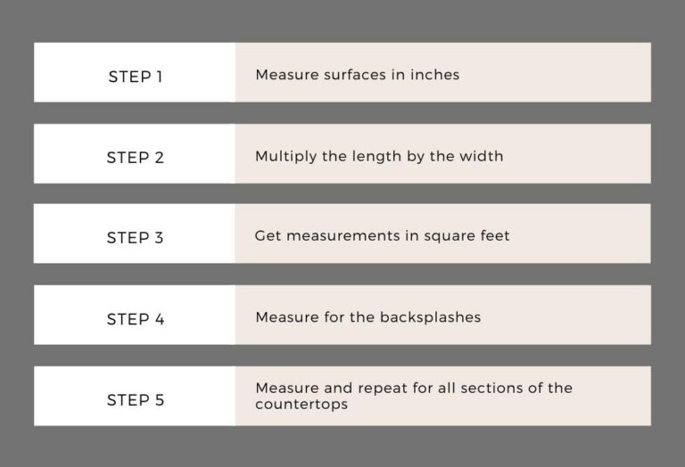 How to Measure for Granite Countertops | Granite Selection | Granite ...
